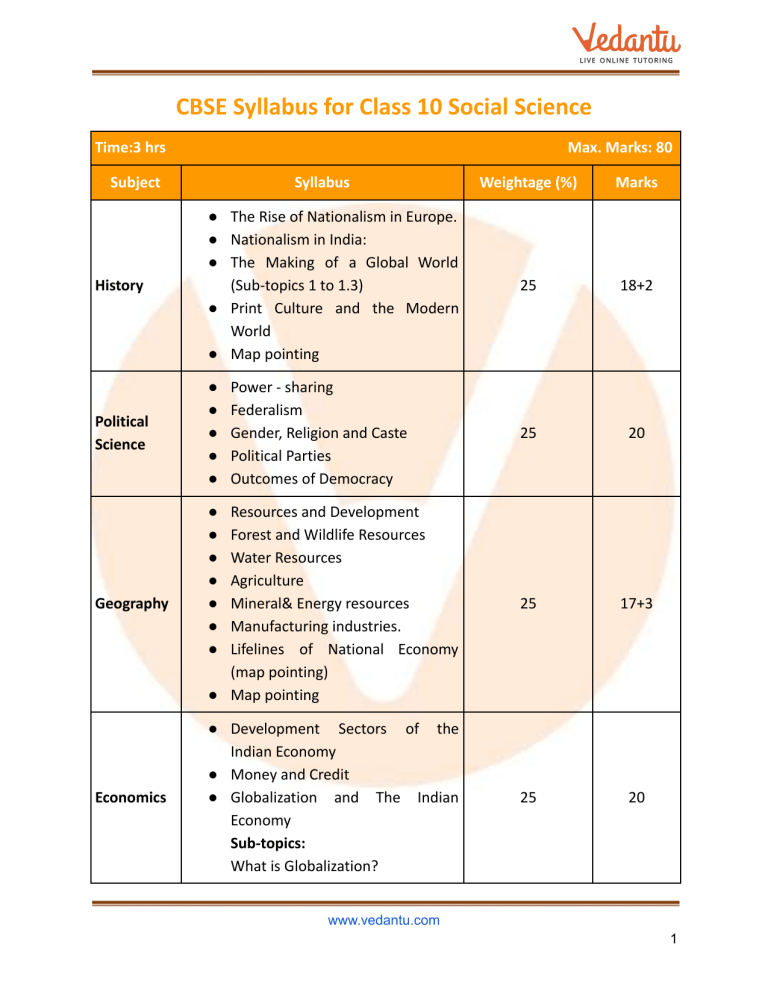 CBSE Class 10 Social Science Syllabus