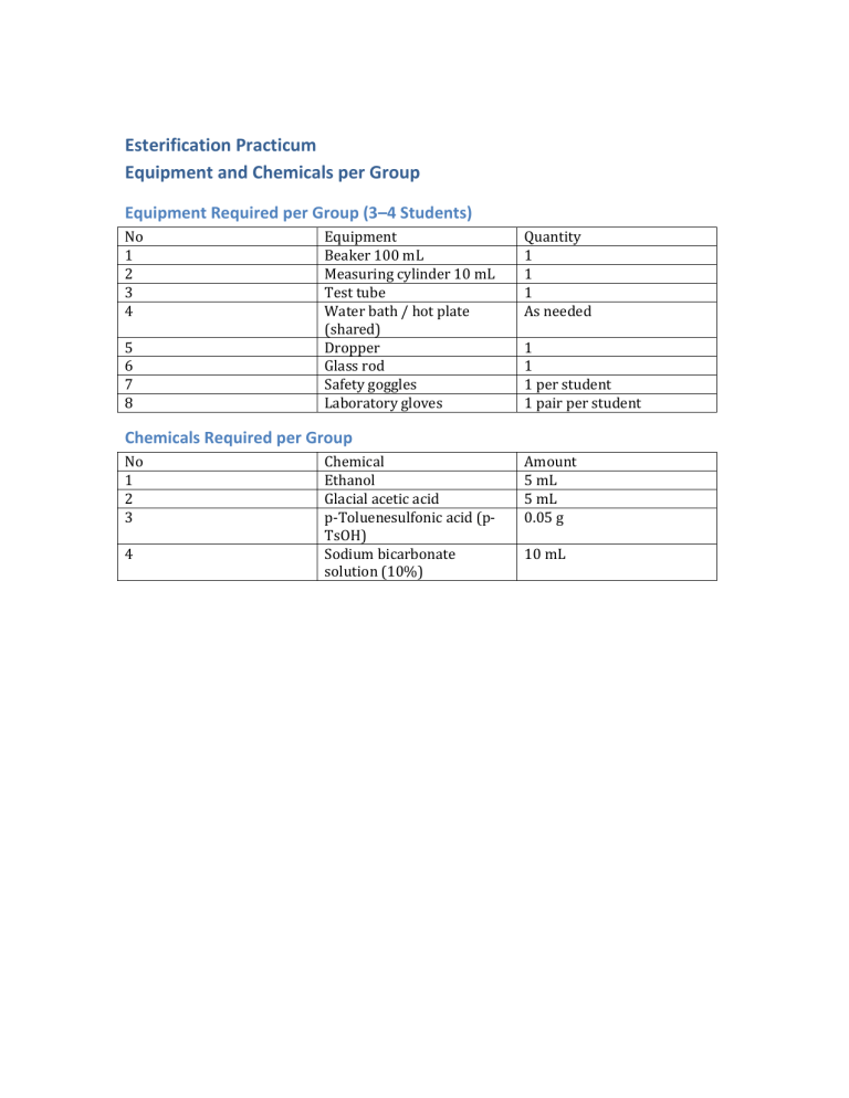 Esterification Practicum: Lab Guide