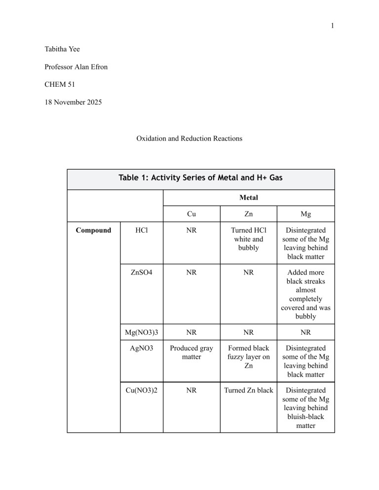 Oxidation-Reduction Chemistry Lab Report