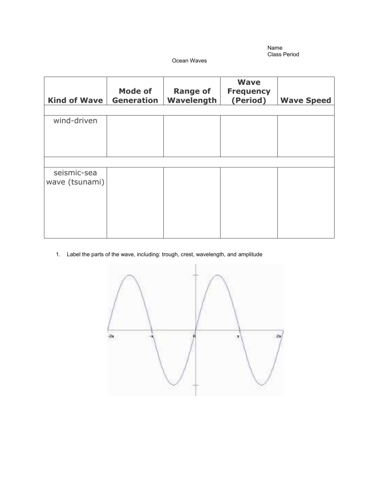 Ocean Waves Physics Worksheet