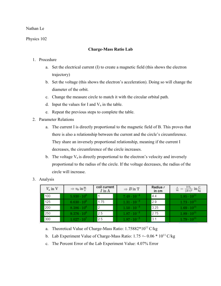 Physics Charge-Mass Ratio Lab Report