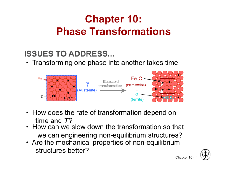 Phase Transformations in Metals Chapter 10