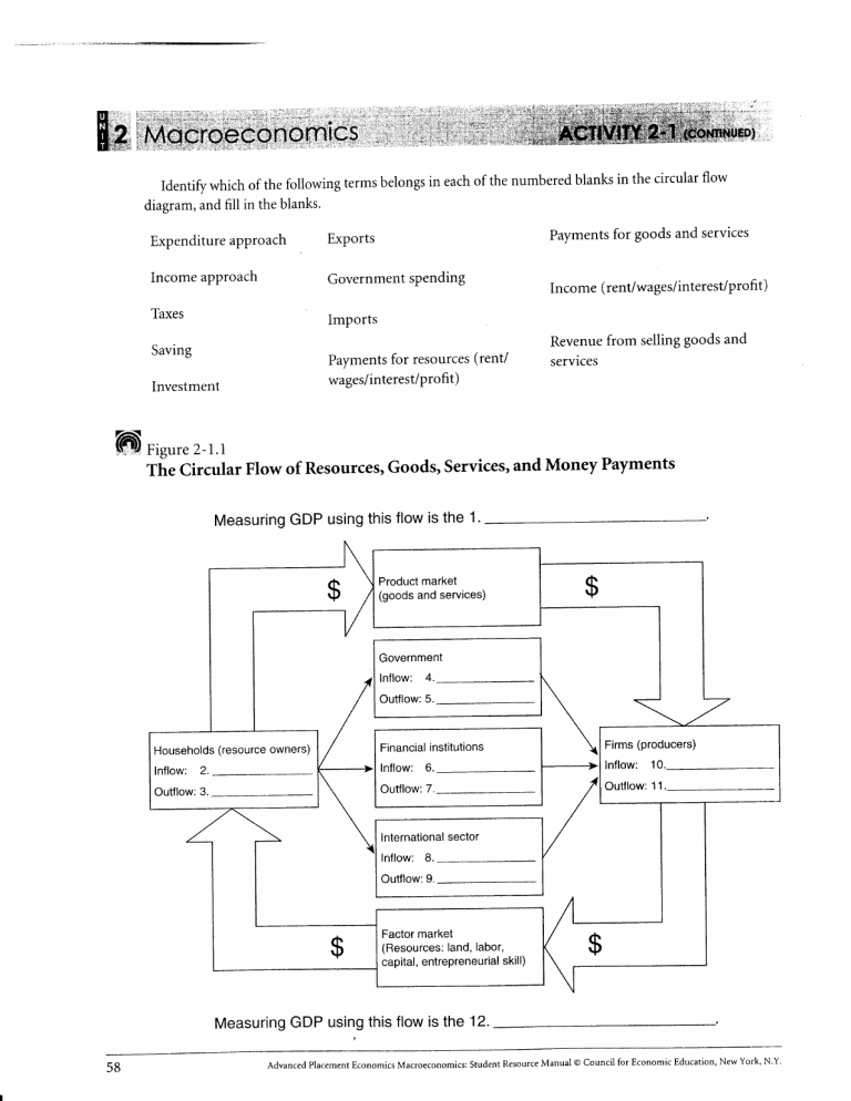 Circular Flow Model & GDP Worksheet