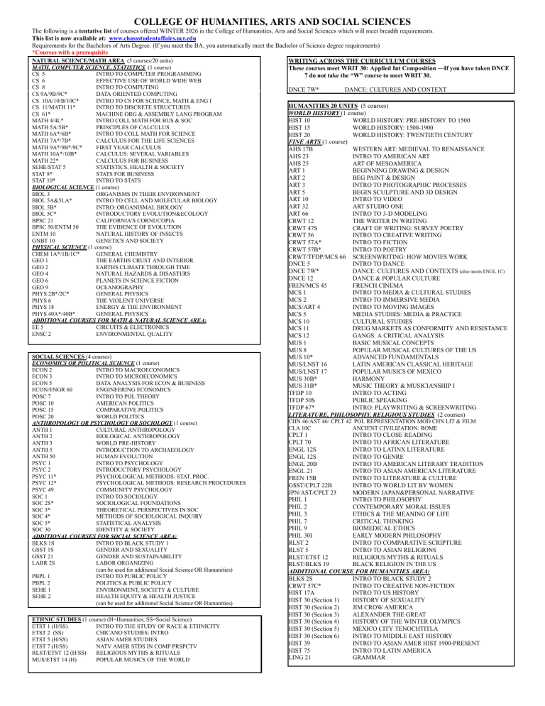 UCR CHASS Winter 2026 Course List