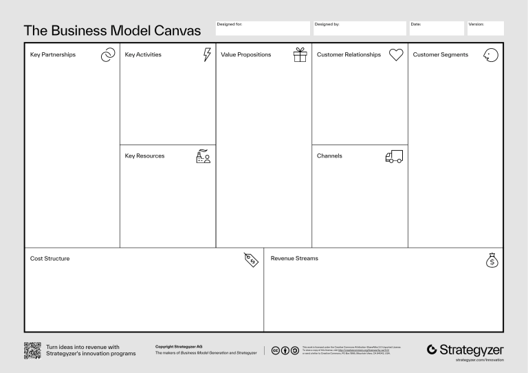 Business Model Canvas - Strategyzer