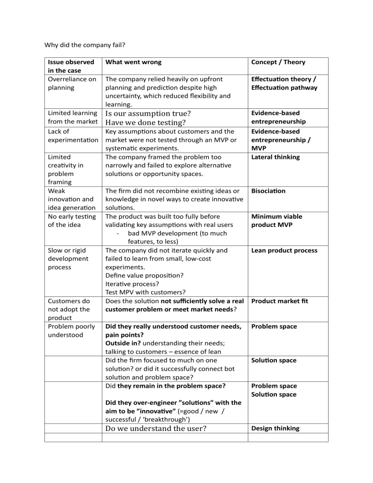 Entrepreneurship Exam Checklist Study Guide