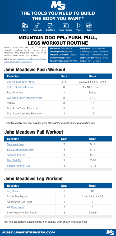 Mountain Dog PPL Workout by John Meadows
