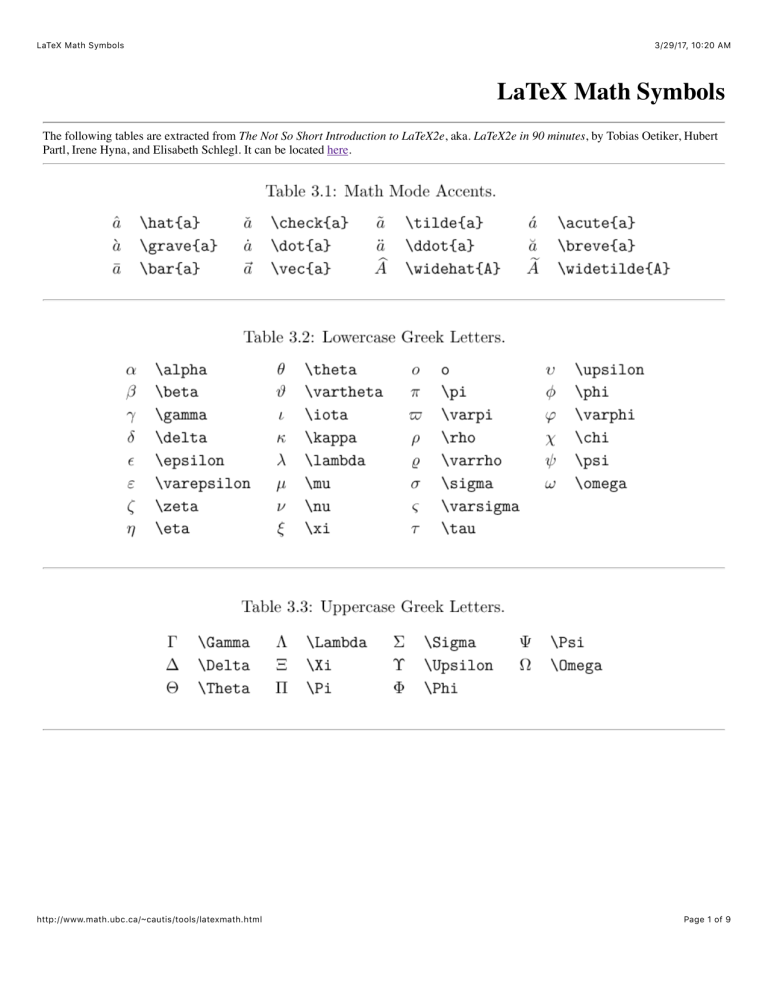 LaTeX Math Symbols: Accents & Greek Letters Reference