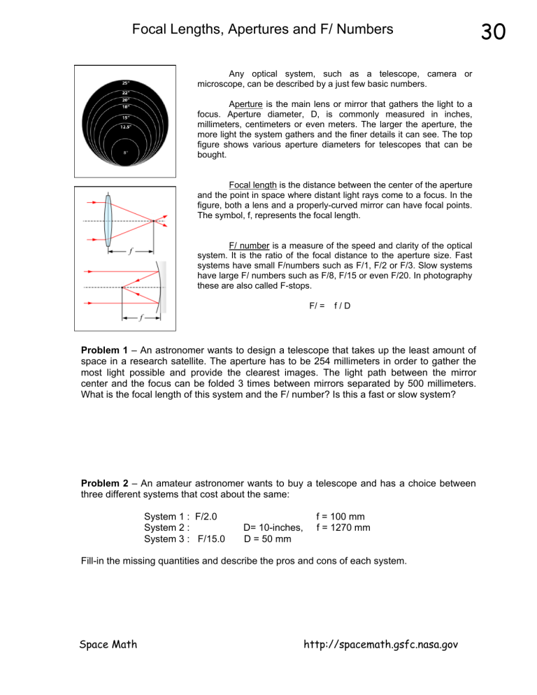 Optics: Focal Length, Aperture & F-Number
