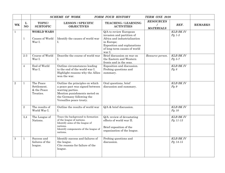 Form 4 History Scheme of Work