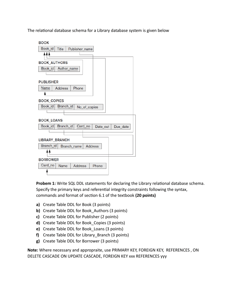SQL Database Assignment: DDL & DQL Queries