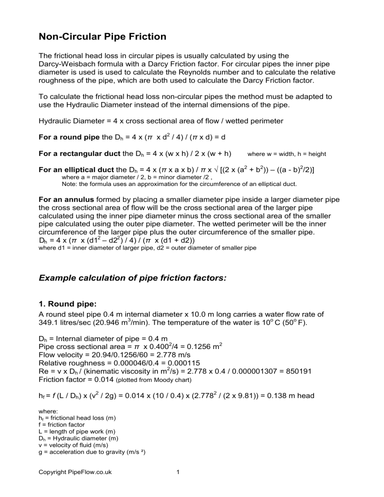 Non-Circular Pipe Friction Calculation Guide