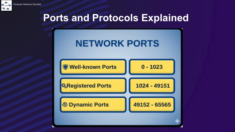 Network Ports & Protocols Guide