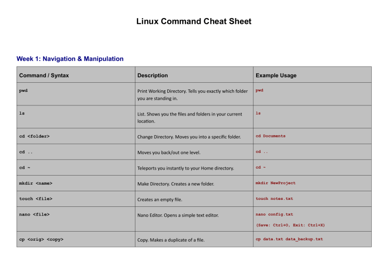 Linux Command Cheat Sheet for Beginners