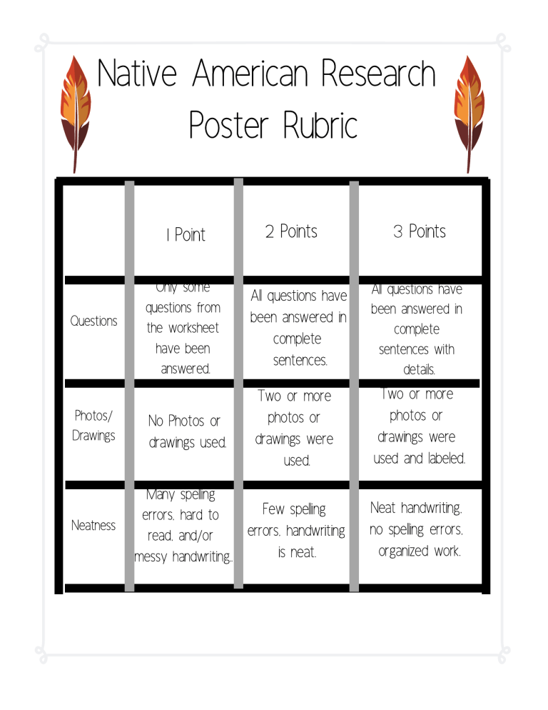Native American Poster Project Rubric