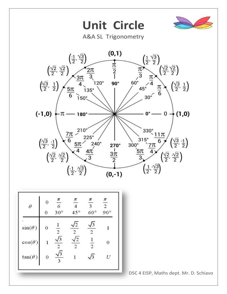 Unit Circle Trigonometry Worksheet