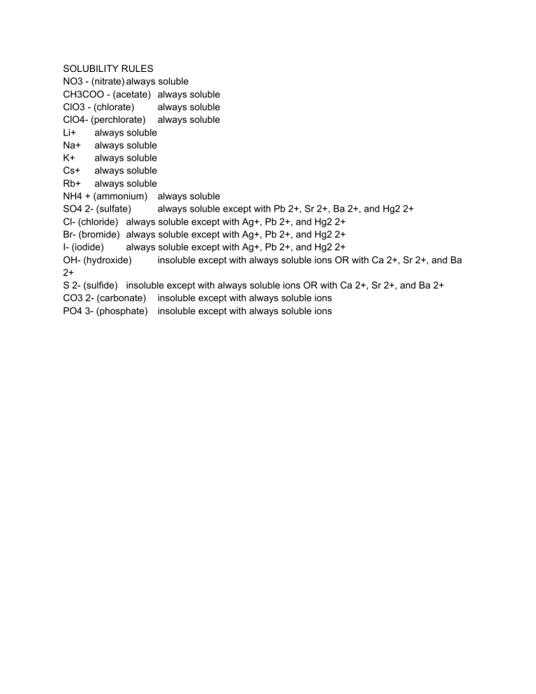 Solubility Rules for Chemistry