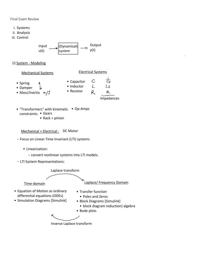 Control Systems Final Exam Review Guide