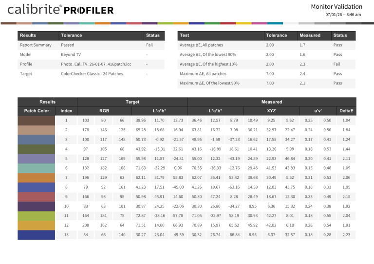 Monitor Calibration Report Color Accuracy