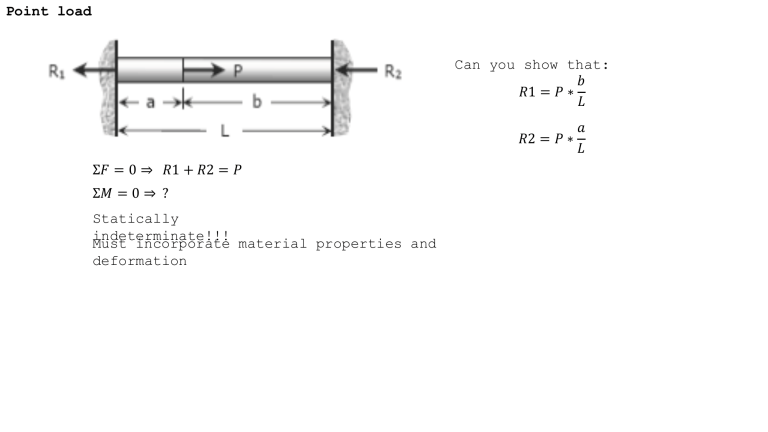Point Load Analysis: Statically Indeterminate Bar Reactions