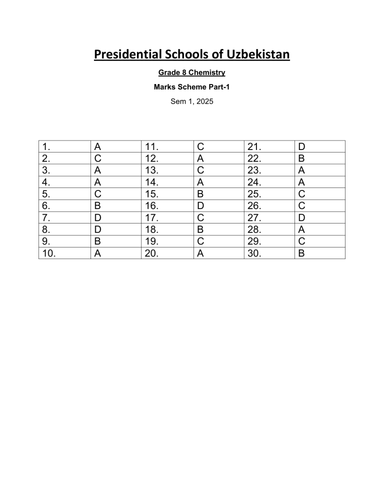 IGCSE Chemistry Mark Scheme 2020-2025