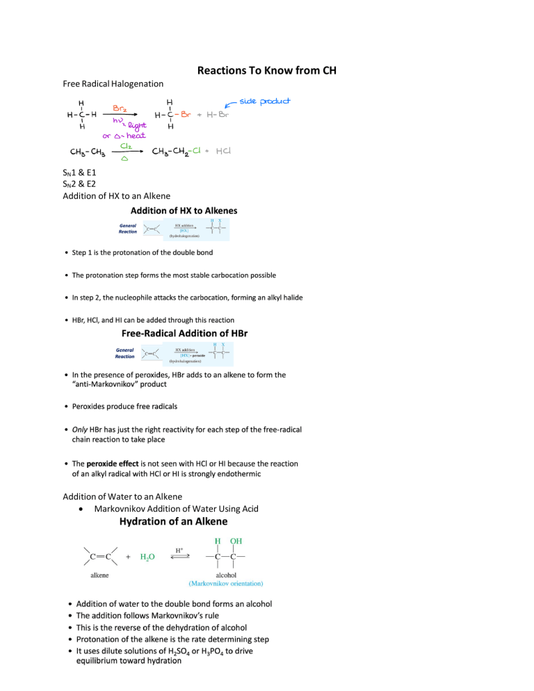 Reactions Covered in CHM26100