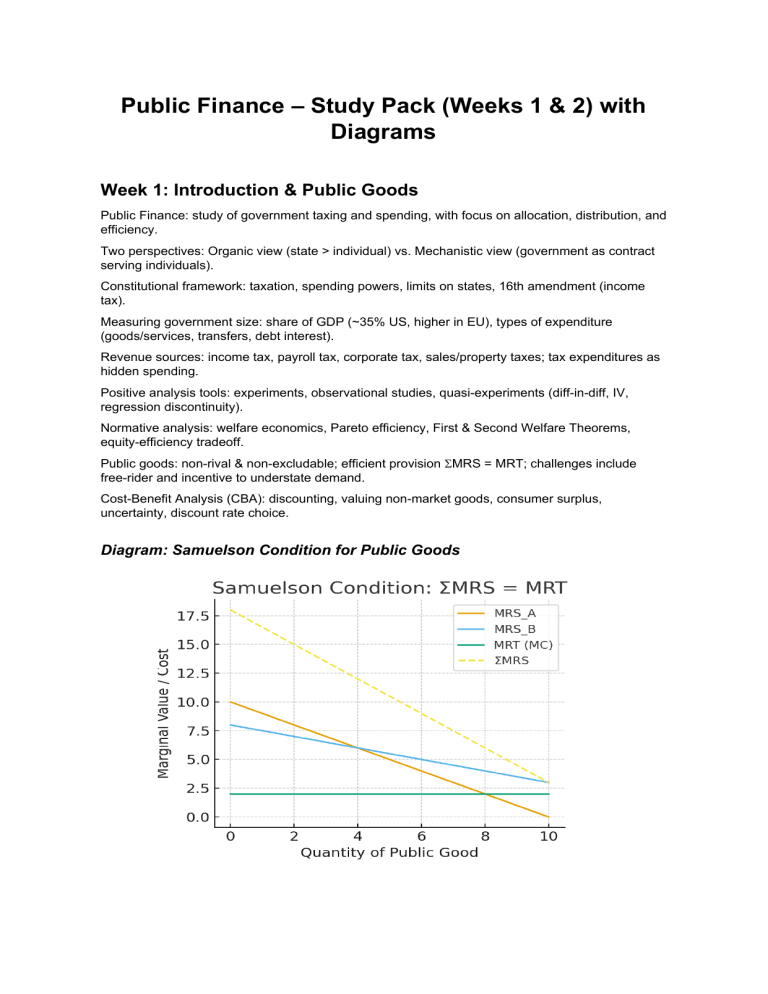 Public Finance Study Pack: Weeks 1 & 2