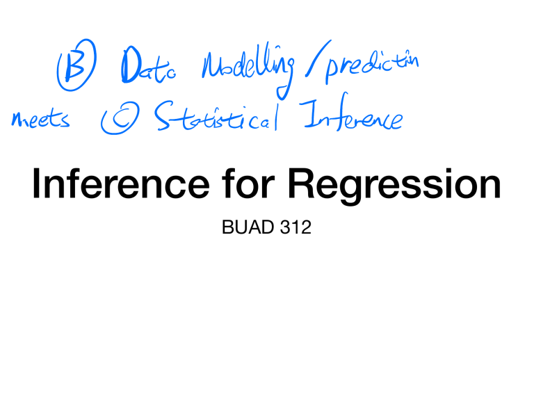 Statistical Inference for Regression Guide
