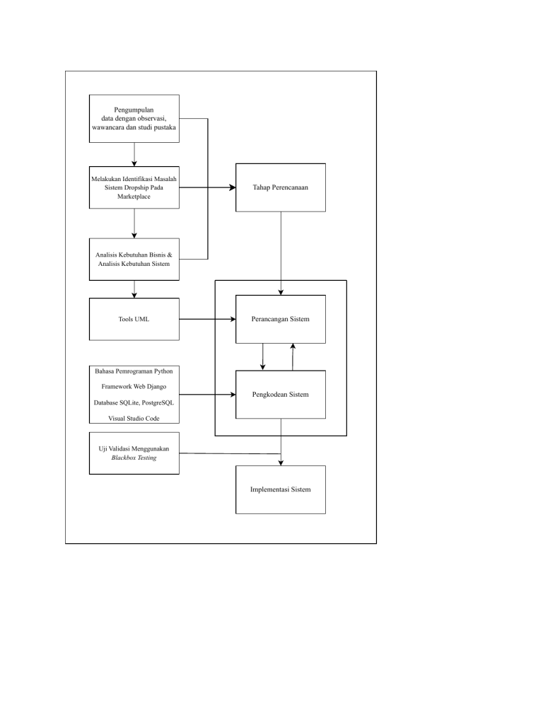 KERANGKA PEMIKIRAN.drawio