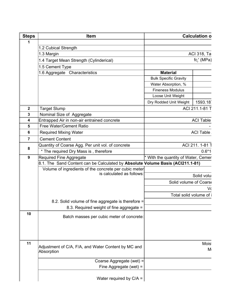 ACI Concrete Mix Design Calculation