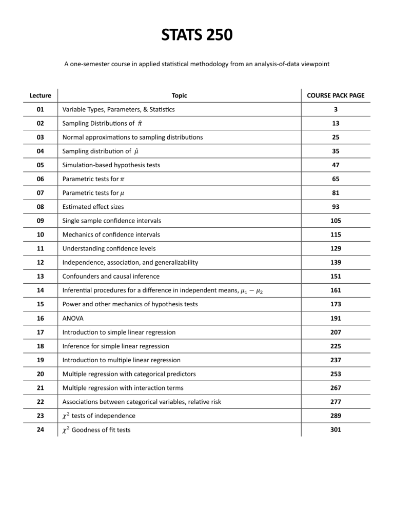 STATS 250 Lecture Notes: Applied Statistical Methodology