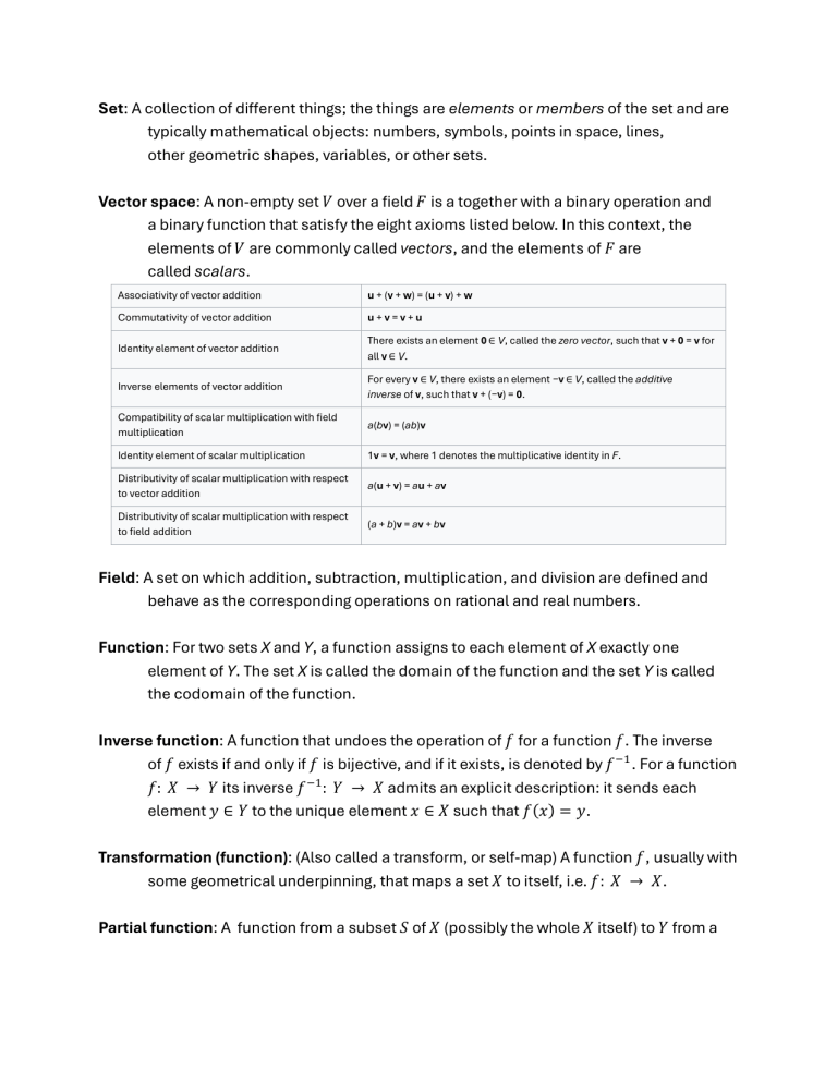 Math Glossary: Abstract Algebra & Topology