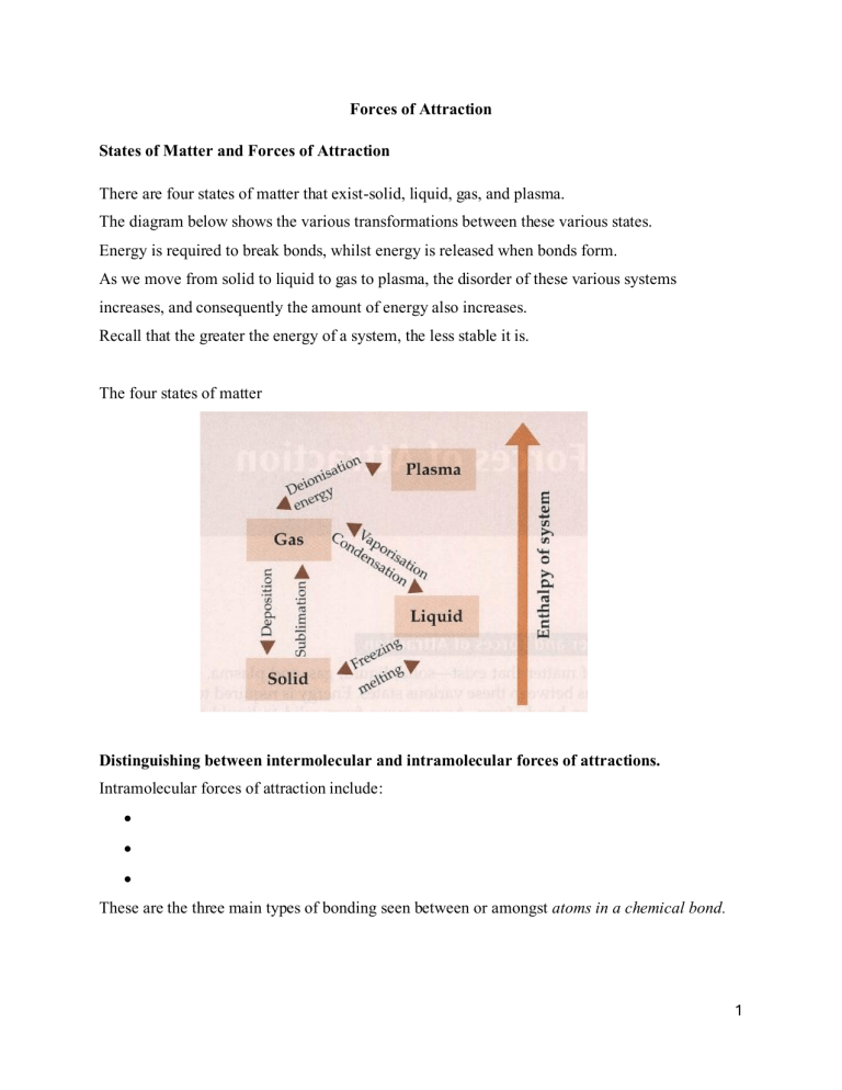 Chemistry Notes: Intermolecular Forces & States of Matter