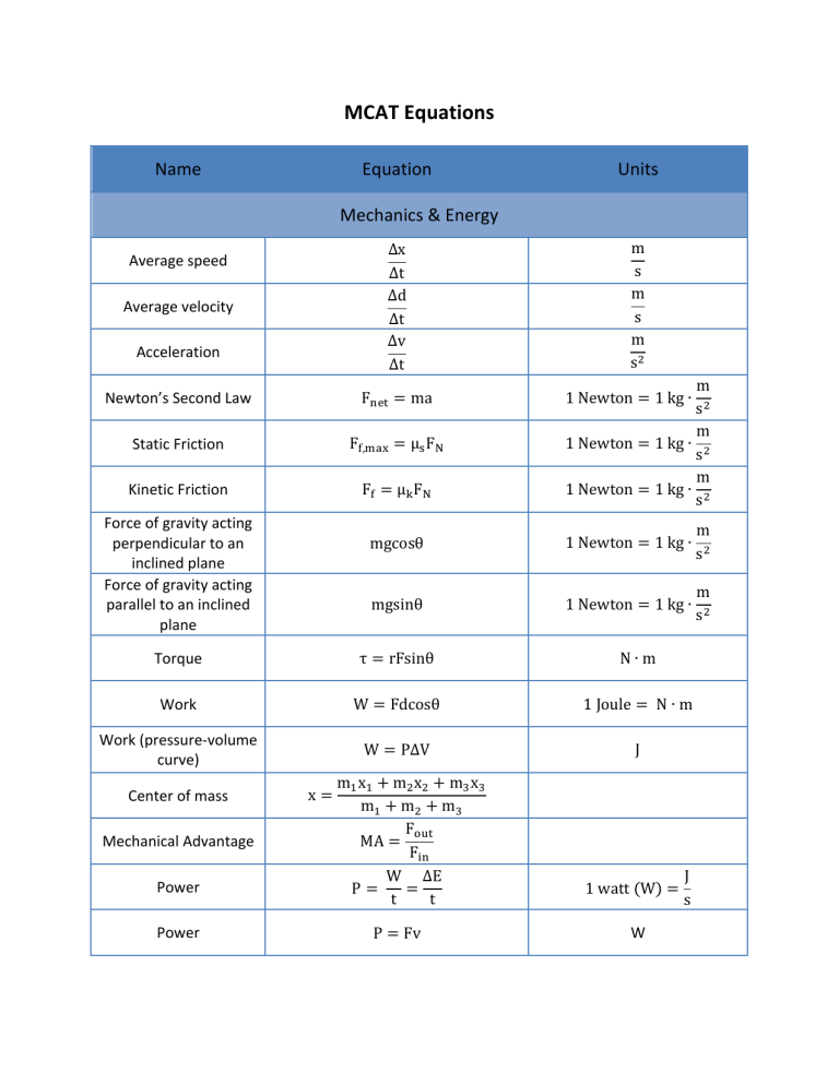 MCAT Physics Equations Cheat Sheet