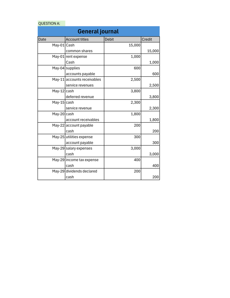 General Journal & Cash Account Example
