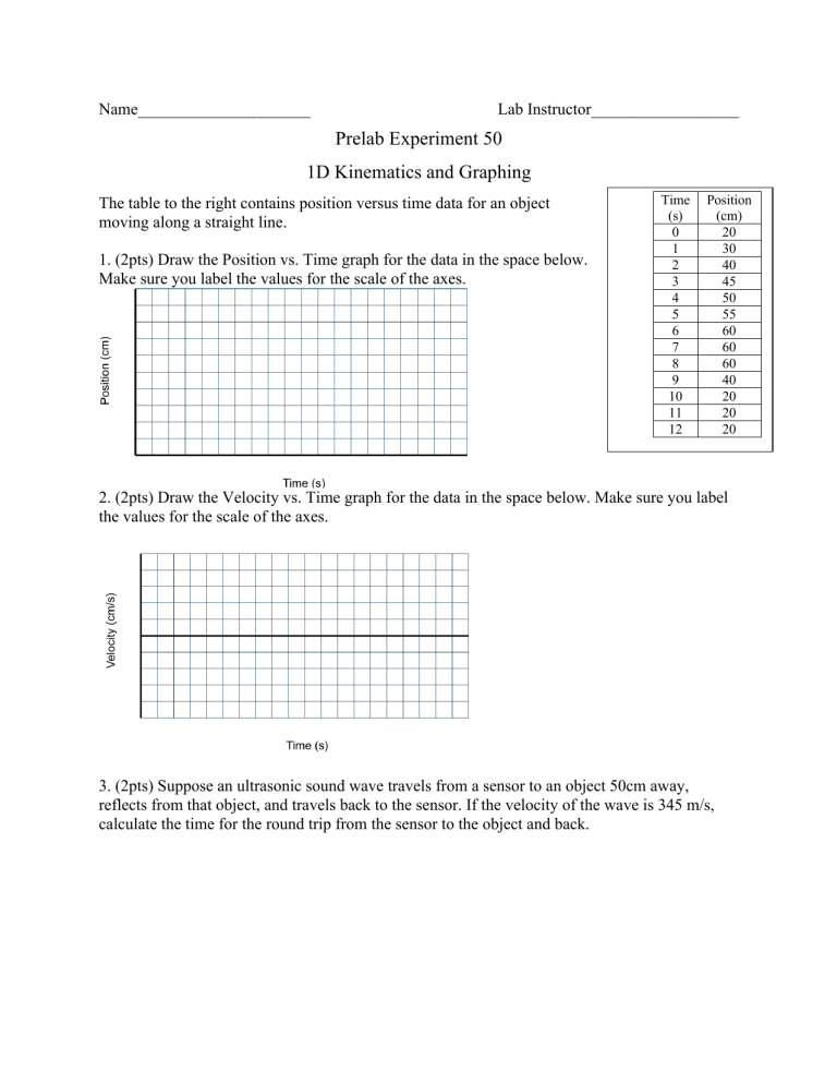 1D Kinematics & Graphing Physics Lab