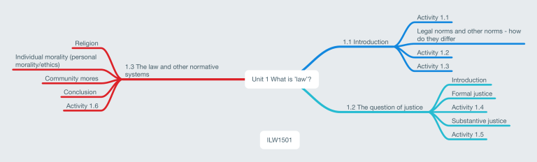 Unit 1 - What is 'law'