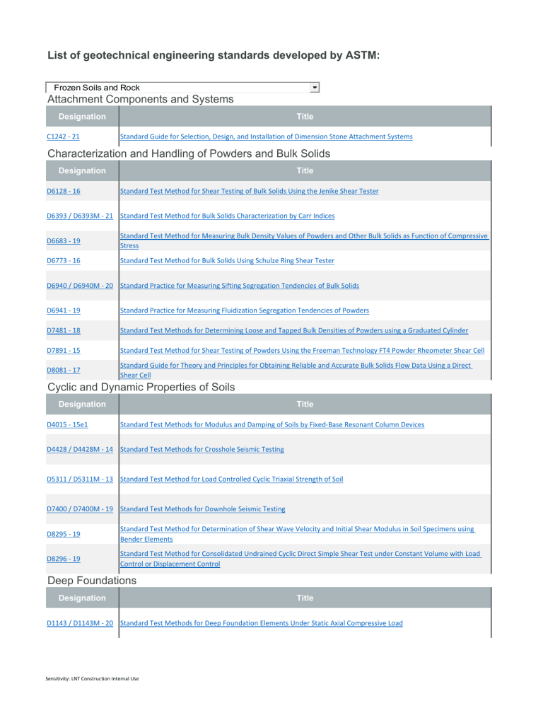 ASTM Geotechnical Engineering Standards List