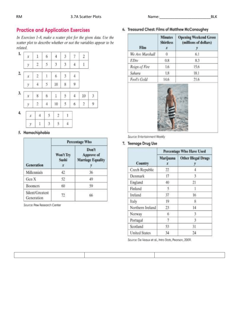 RM 3.7A Scatter Plots Worksheet