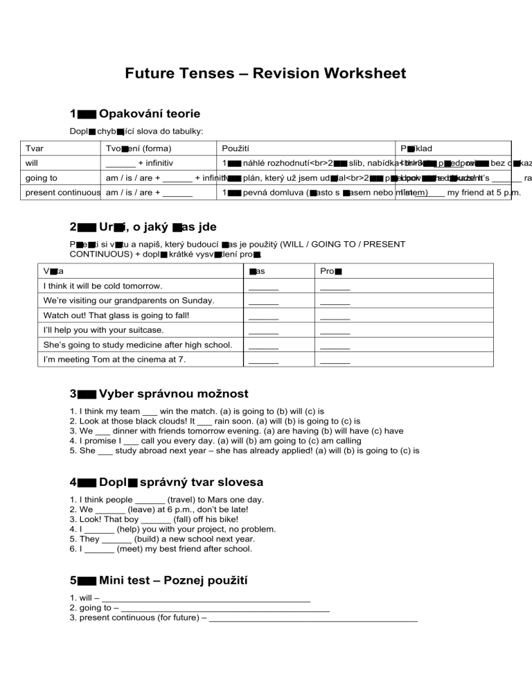 Pracovný list: Budúce časy angličtina