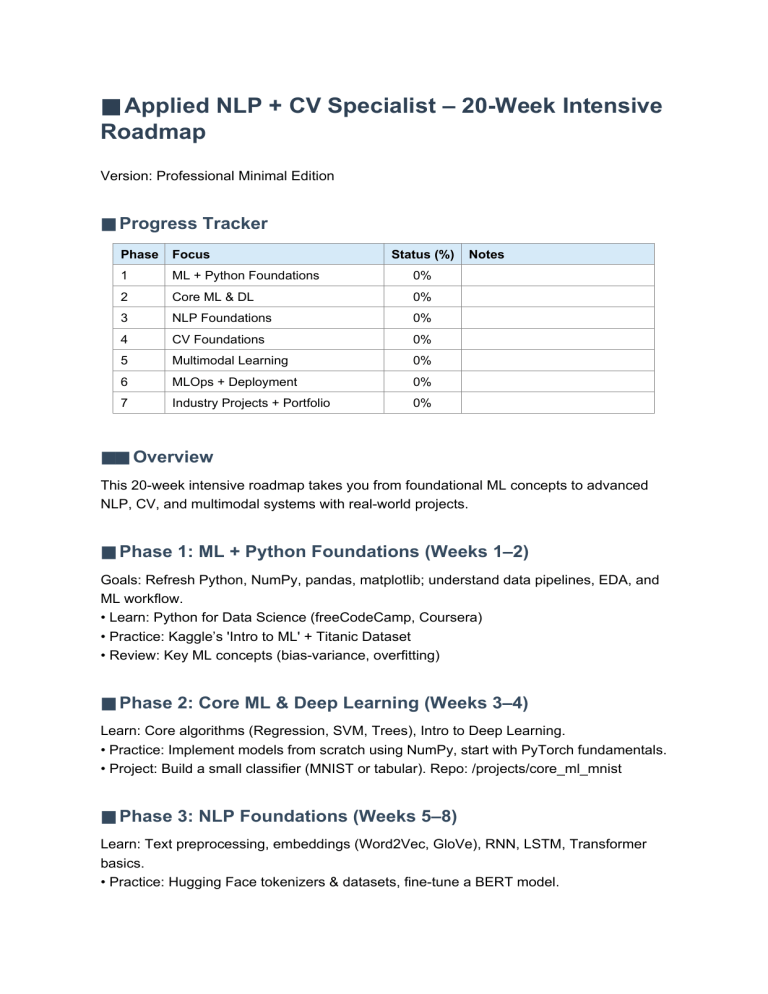 20-Week Intensive Roadmap for NLP + CV Specialist