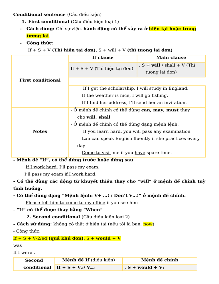 Conditional Sentences: First & Second Type English Grammar