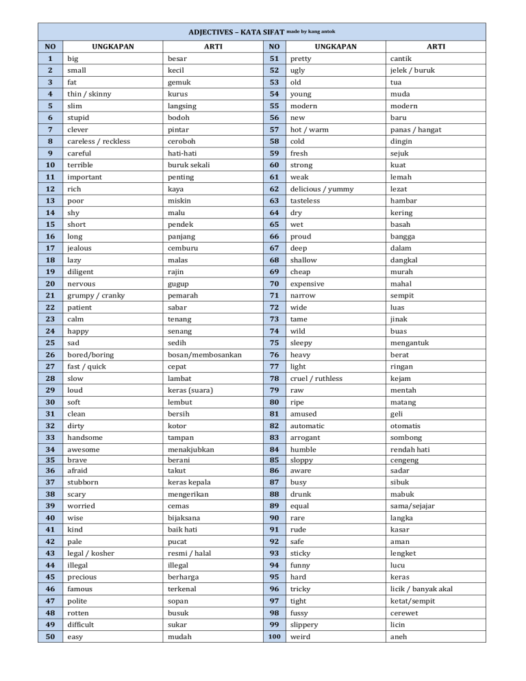 English Adjectives with Indonesian Translation