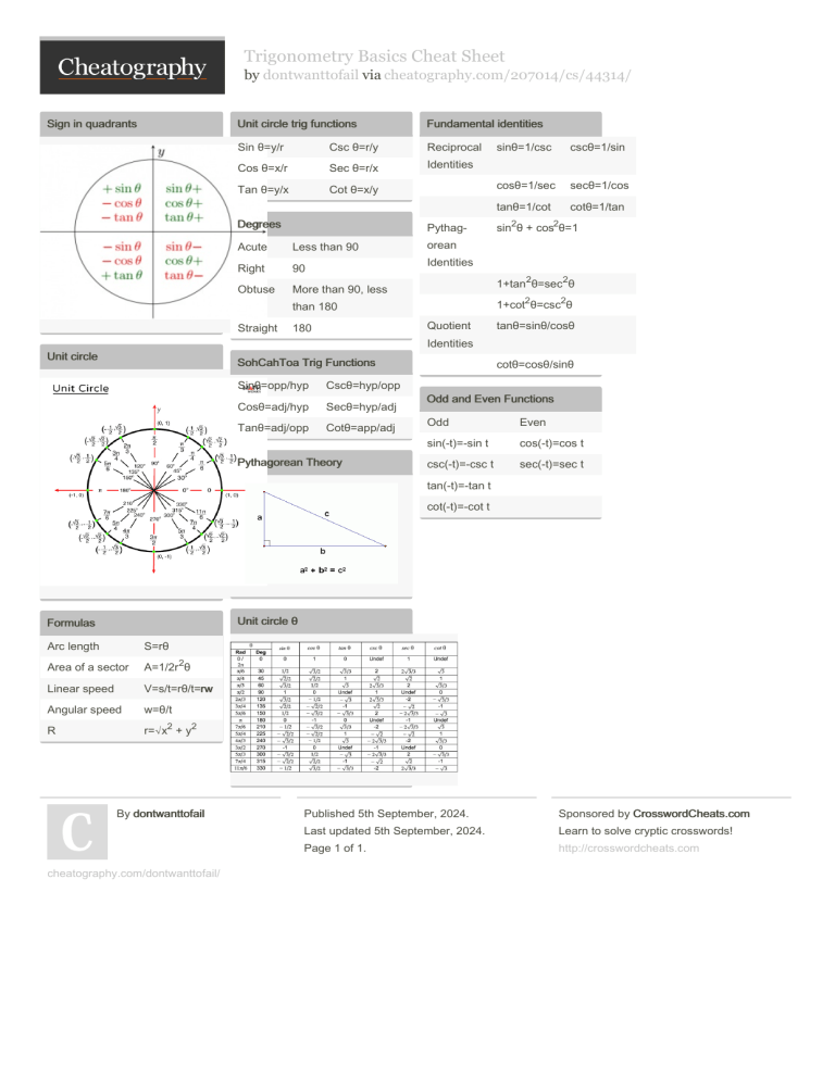 Trigonometry Basics Cheat Sheet