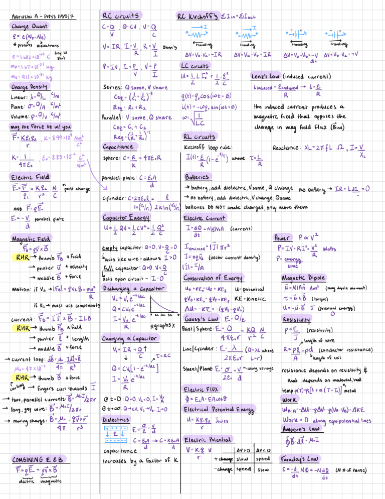 Physics Study Notes: Electromagnetism & Circuits