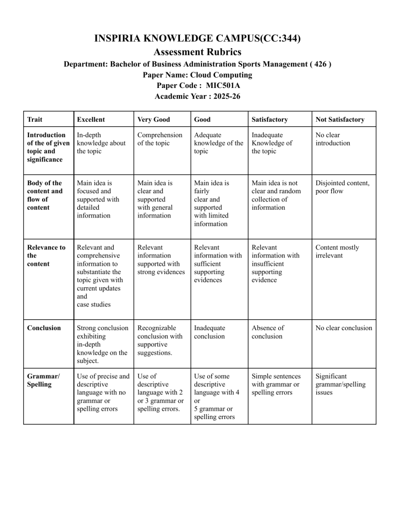 Cloud Computing Assessment Rubric - MIC501A