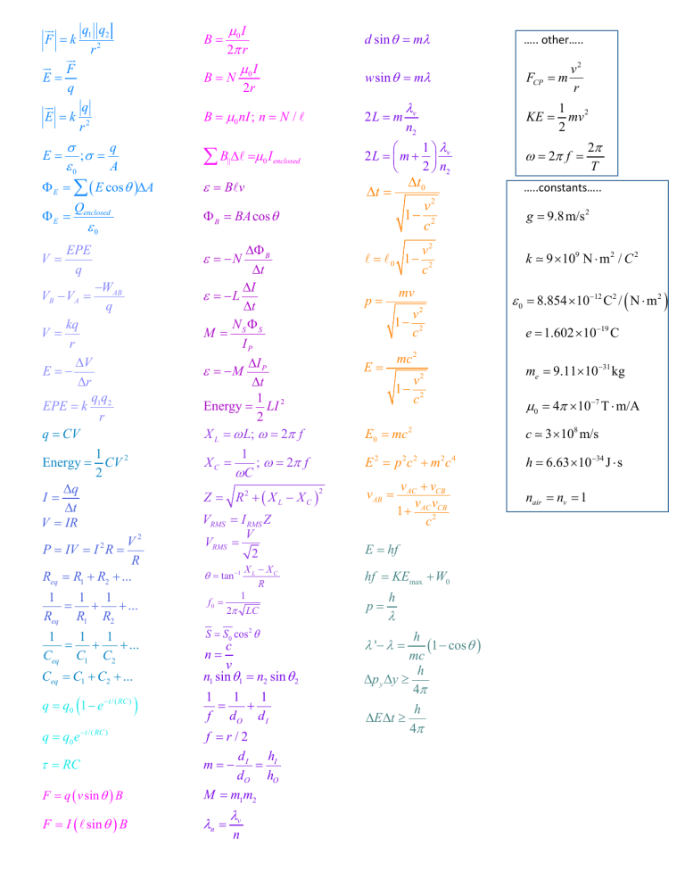 Physics Formula Sheet: Key Equations for E&M, Optics, Relativity