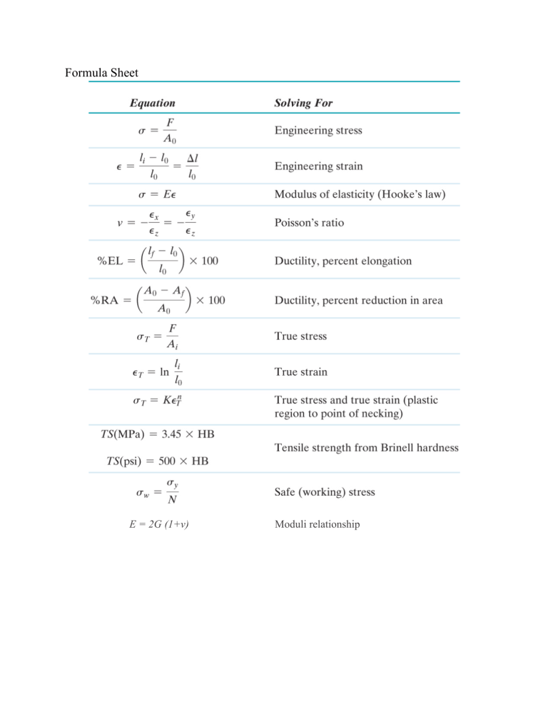 Engineering Formula Sheet: Stress, Strain, Modulus