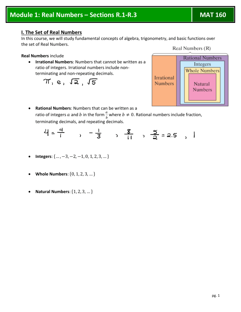 MAT 160 Algebra Review Course Notes