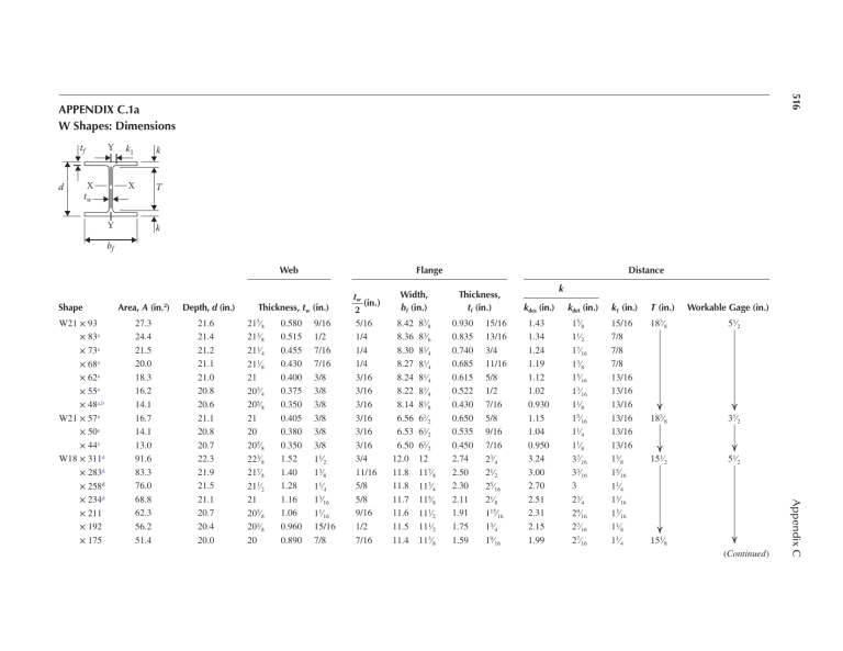 W Shapes Dimensions Appendix - Steel Construction Data